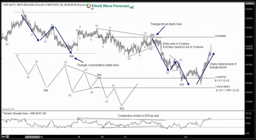 Elliott Wave Principle: Now and Then