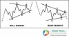 Elliott Wave Theory: Running Triangle