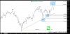 Trading with Elliott Waves using Fibonacci retracement levels