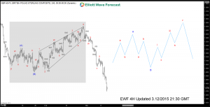 Expanded / Irregular Flat Elliott Wave Structure