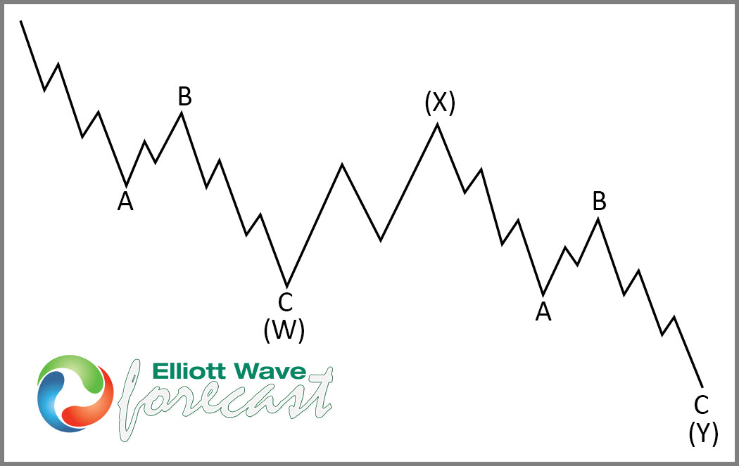 Graphic (21) - Elliott Wave Forecast: Elliott Wave Trading Signals ...