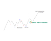 OIL (CL_F) Running Flat Elliott Wave Structure from 6.9.2016