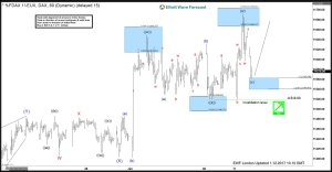Elliott Wave Analysis Dax