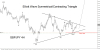 GBPJPY-Pair-Elliott Wave-Bullish-Triangle-Scenarios