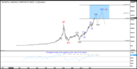 Long Term Nasdaq Elliott Wave Path