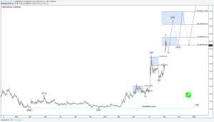 VSTM Verastem Inc - Bullish Break