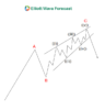 Ending Diagonal in Elliott Wave – Pattern & Trading Guide