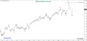 Straits Times Index STI Supporting Stock Market Bulls