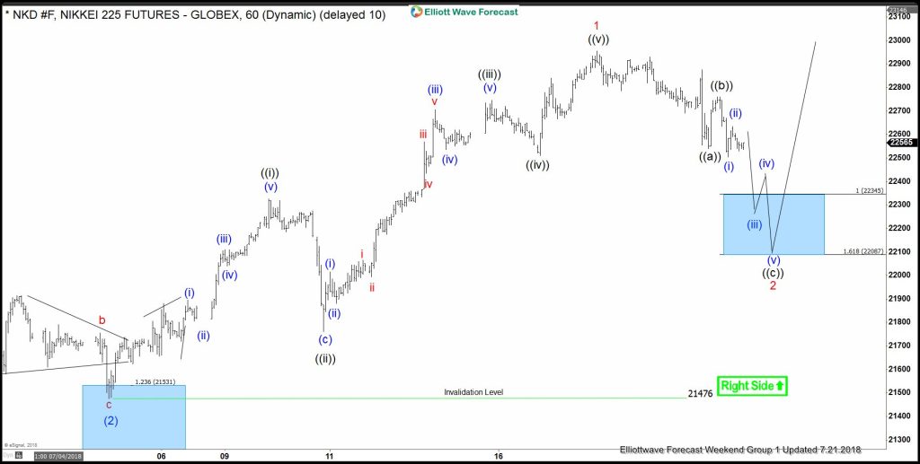 Market Nature And The Art Of Trading It - Elliott Wave Forecast