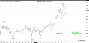 JPMorgan Chase (NYSE: JPM) Aiming for New All Time Highs