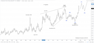The TLT Longer Term Cycles and Elliott Wave Analysis Firstly the ETF