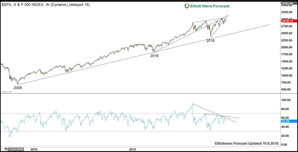 S&P 500 (SPX) Outlook in the Week of U.S - China Trade Talk