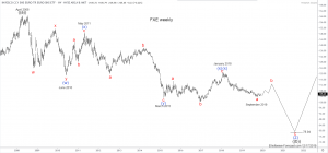 FXE Longer Term Cycles and Elliott Wave Firstly as seen