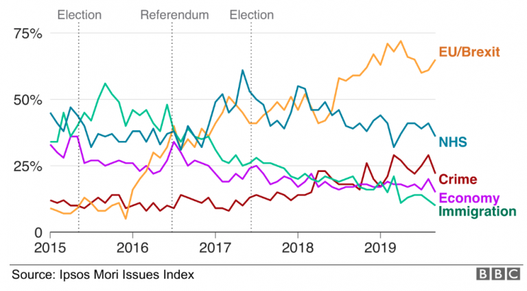 Pound Sterling Maintains Strength as Tories Projected to Win