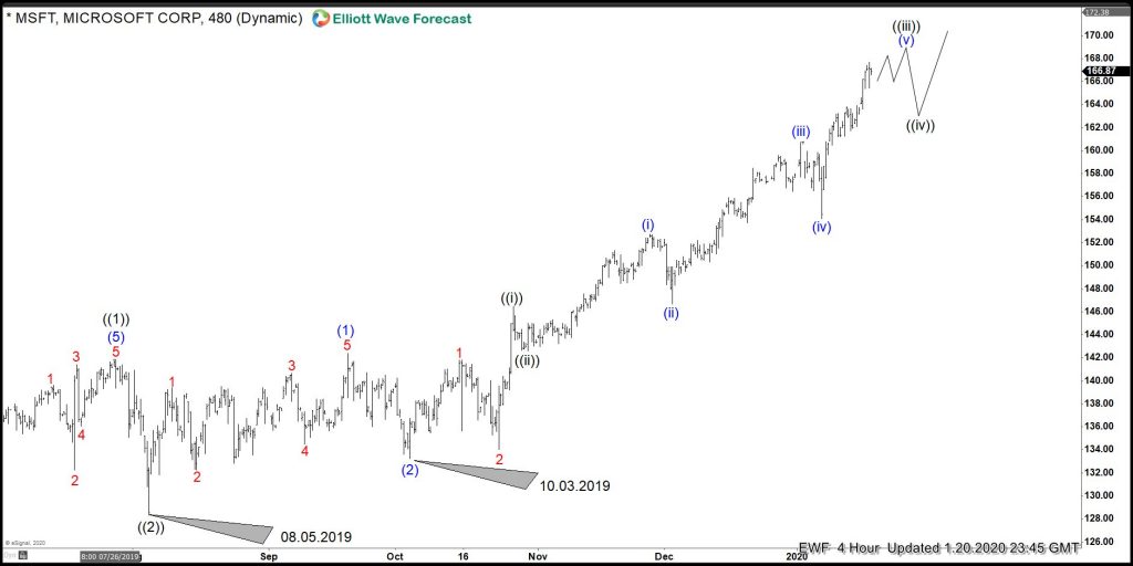 Microsoft ($MSFT): Even When In Wave V, More Upside Still To Come