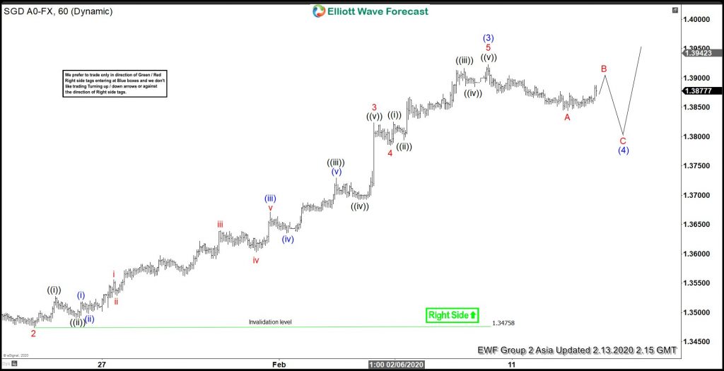 Singapore Dollar (SGD) Plunges as Central Bank Signals Easing