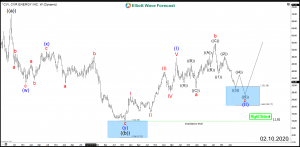 CVR Energy (NYSE:CVI) - Recovery on the Horizon