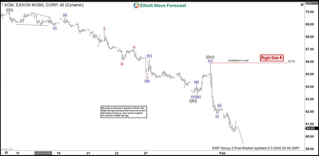Elliott Wave View: Downside Target for Exxon Mobil