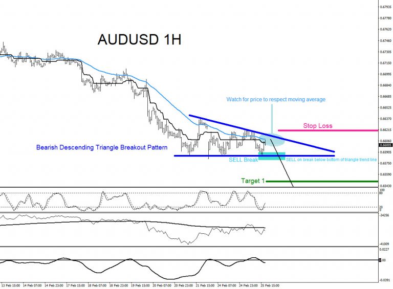 AUDUSD : Trading the Break Lower - Elliott Wave Forecast: Elliott Wave ...