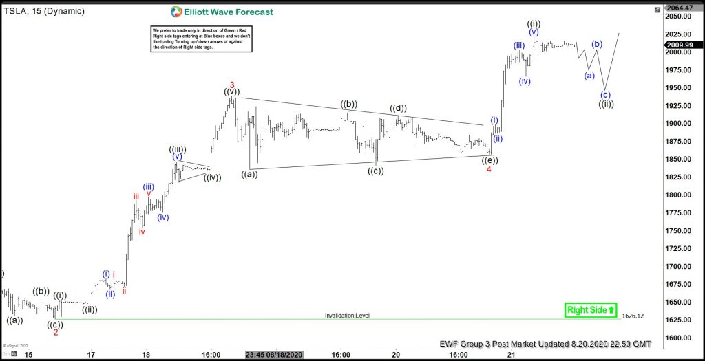 Elliott Wave View: Tesla (TSLA) Ending Wave 5