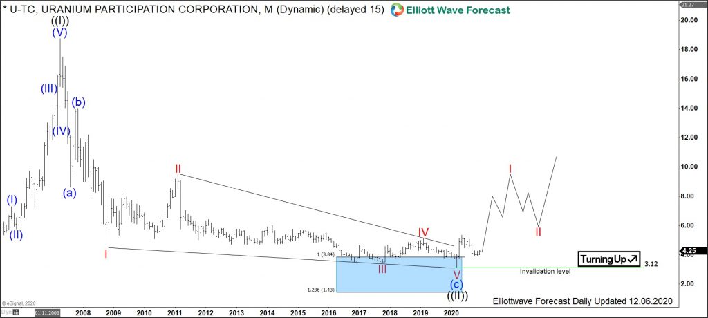 $U : Uranium Participation Corporation Ramping Up