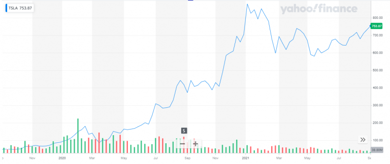 Top 21 Best Day Trading Stocks in 2024 - Elliott Wave Forecast