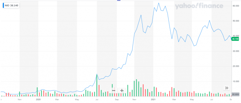 Top 21 Best Day Trading Stocks in 2024 - Elliott Wave Forecast