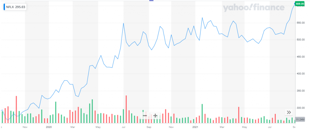 Top 21 Best Day Trading Stocks in 2024 - Elliott Wave Forecast