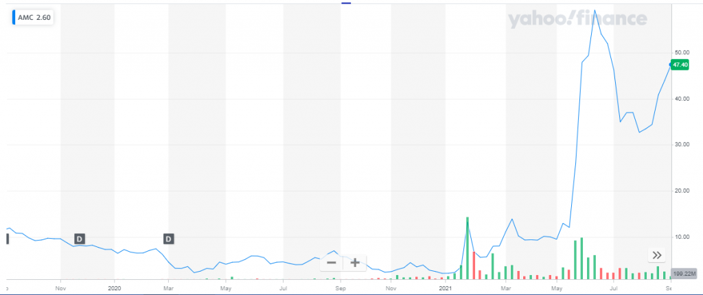Top 21 Best Day Trading Stocks in 2024 - Elliott Wave Forecast
