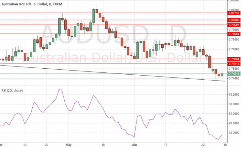 Relative Strength Index - Basics and RSI Trading Strategies