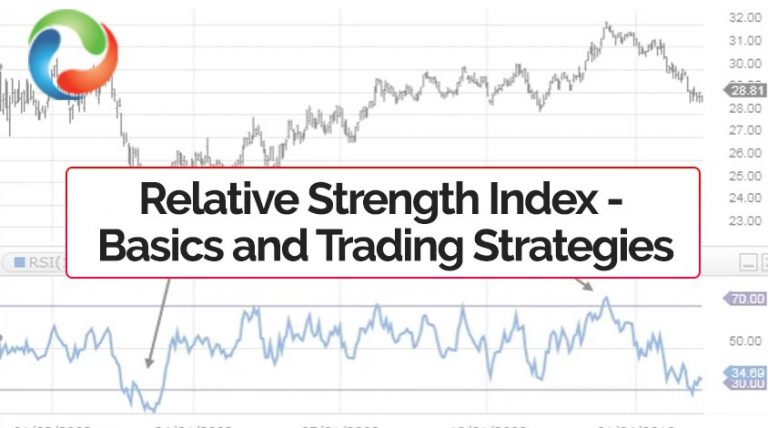 Relative Strength Index - Basics and RSI Trading Strategies