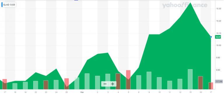 Top 15 Most Volatile Stocks for 2024 - Elliott Wave Forecast
