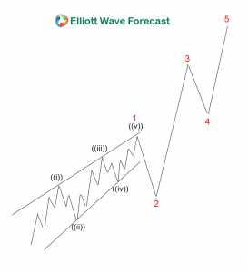Elliott Wave Theory : Can Wave 4 overlap with Wave 1