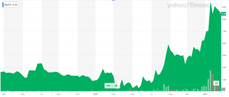 Best Drone Stocks to Invest in 202 - Elliott Wave Forecast