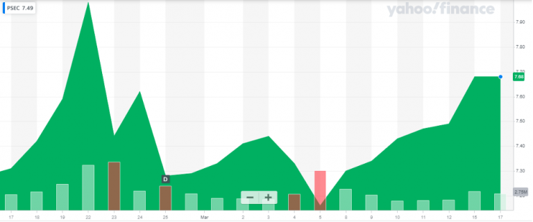 Top 15 Most Volatile Stocks for 2024 - Elliott Wave Forecast