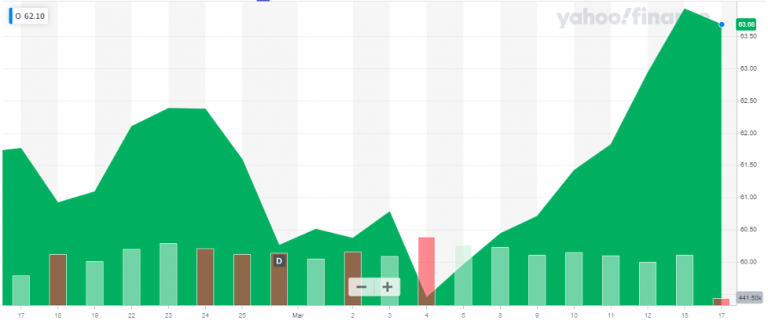 Top 15 Most Volatile Stocks for 2024 - Elliott Wave Forecast