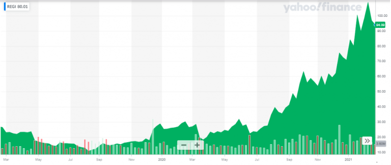 12 Best Renewable Energy Stocks to Invest in 2024 - Elliott Wave Forecast