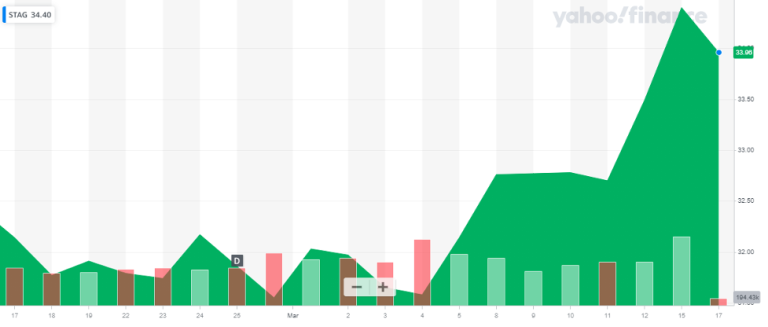 Top 15 Most Volatile Stocks for 2024 - Elliott Wave Forecast