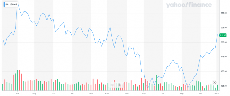 Best Drone Stocks to Invest in 202 - Elliott Wave Forecast