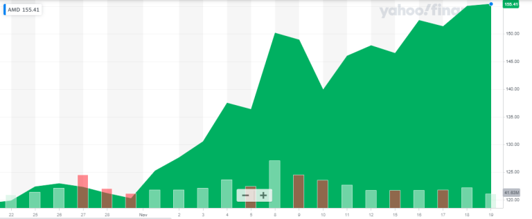 Top 15 Most Volatile Stocks for 2024 - Elliott Wave Forecast