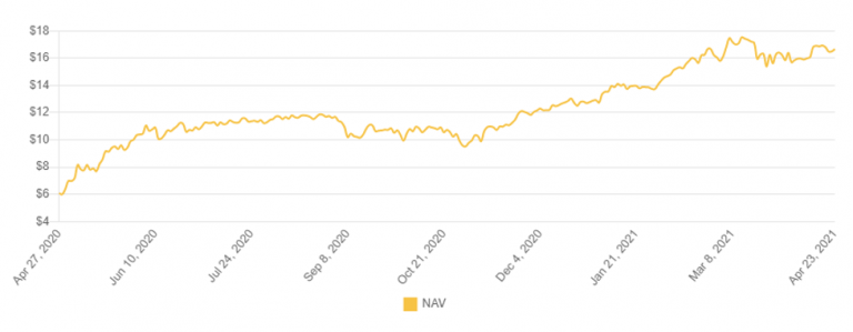 14 Best Oil & Gas ETFs to Buy in 2024 - Elliott Wave Forecast