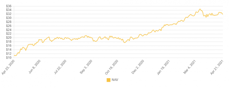 14 Best Oil & Gas ETFs to Buy in 2024 - Elliott Wave Forecast
