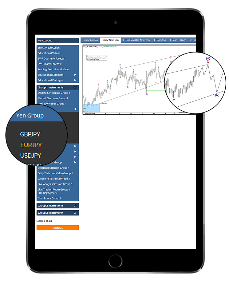 EUR JPY Forecast EUR JPY Signals Technical Analysis Charts Index