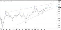JNJ Is Ending An ABC Correction As Wave (2)