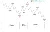 Elliott Wave View: Nikkei 5 Swing Sequence Favors Further Downside