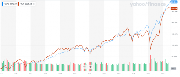 Best Small-Cap Stocks & Companies to Invest in 2024 - Elliott Wave Forecast