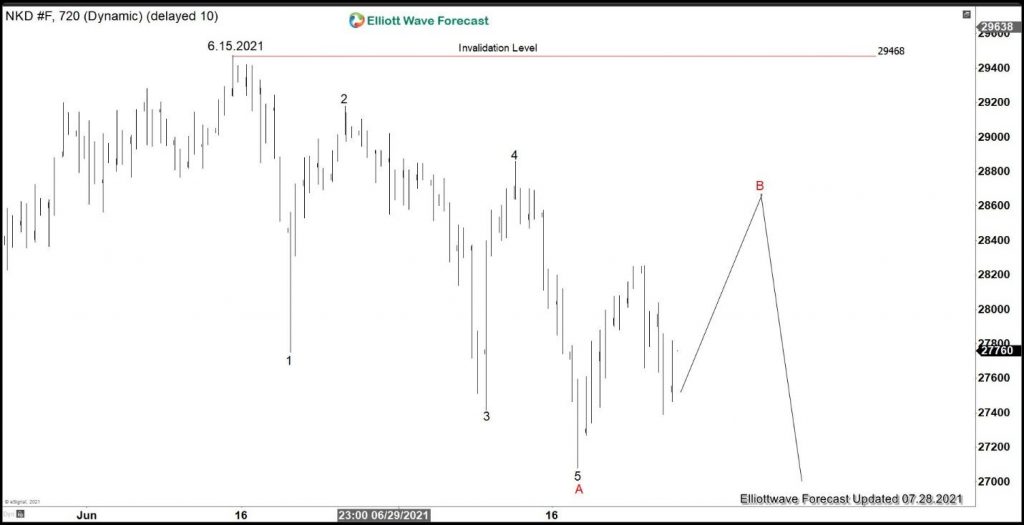 12 Best Forex Indicators for Forex Currency Trading