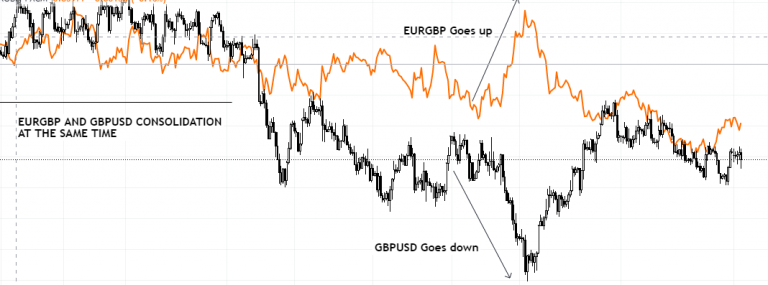 12 Best Forex Indicators for Forex Currency Trading