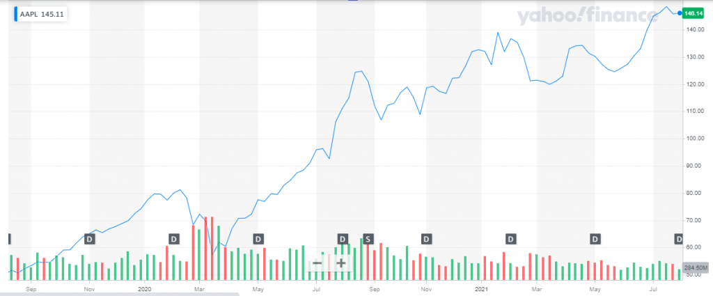 6 Best 5G Stocks to Buy in 2024 - Elliott Wave Forecast