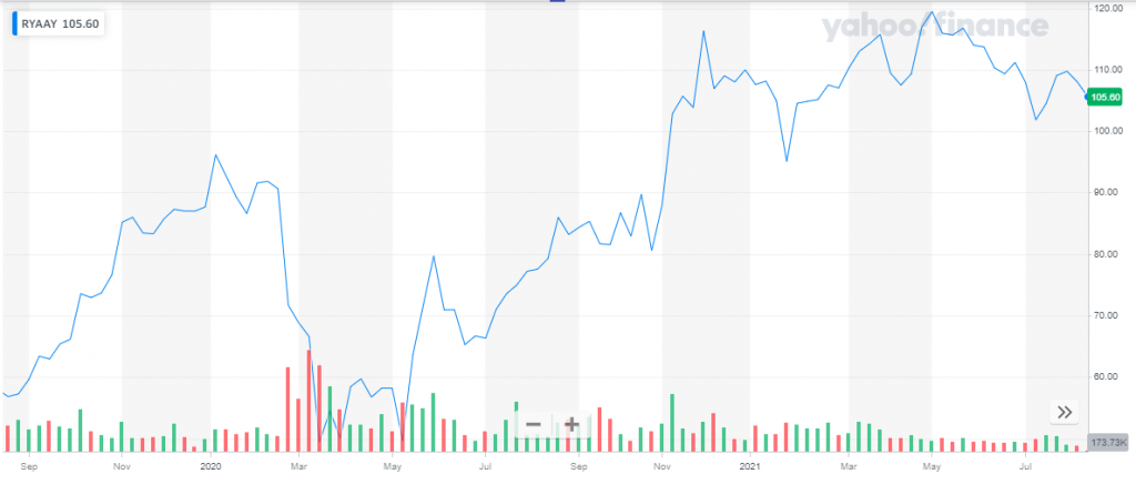 Best Airline Stocks to Buy in 2024 - Elliott Wave Forecast